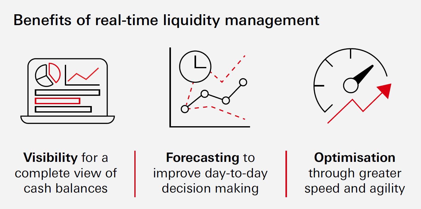 Optimising your liquidity in a changing rate environment