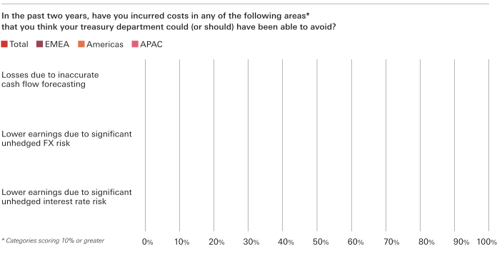 Corporate Risk Management Survey | Global Banking and Markets | HSBC