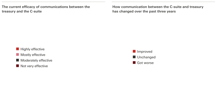 Corporate Risk Management Survey | Global Banking and Markets | HSBC