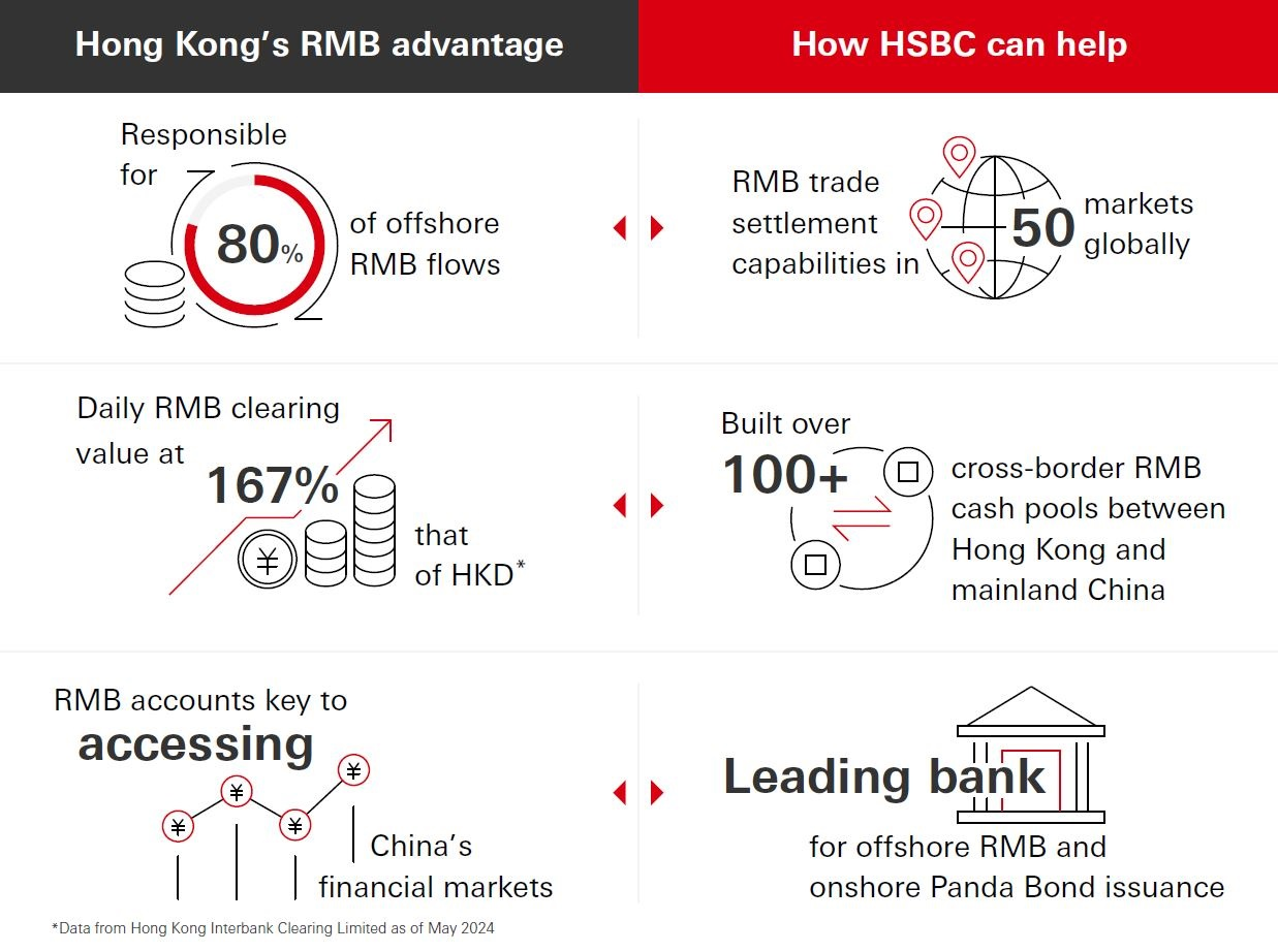 Hong Kong's enduring advantages as a treasury centre | Insights | HSBC