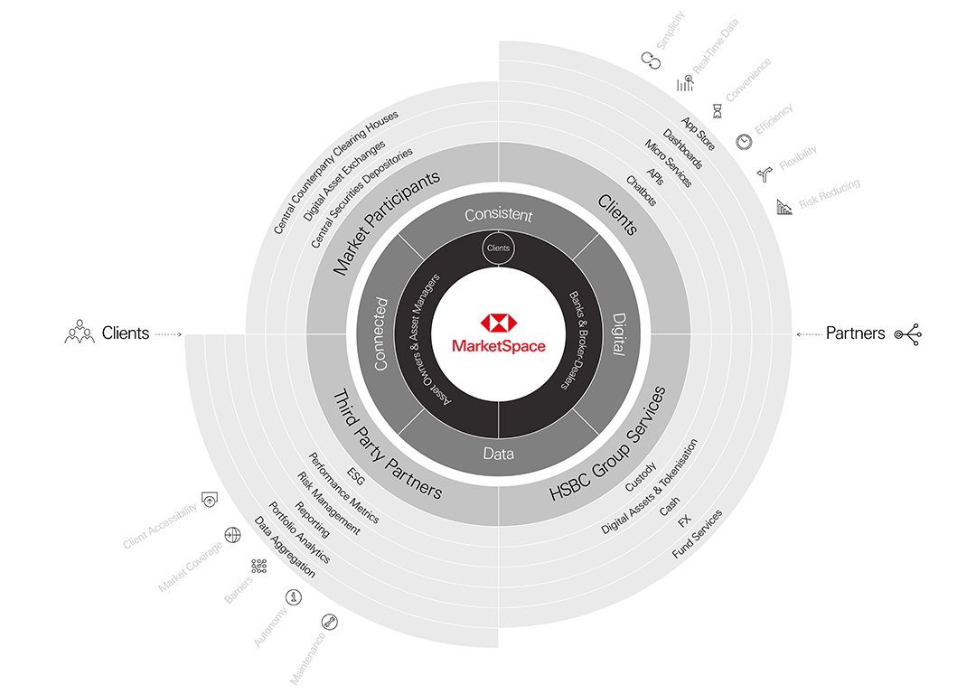 MarketSpace | HSBC