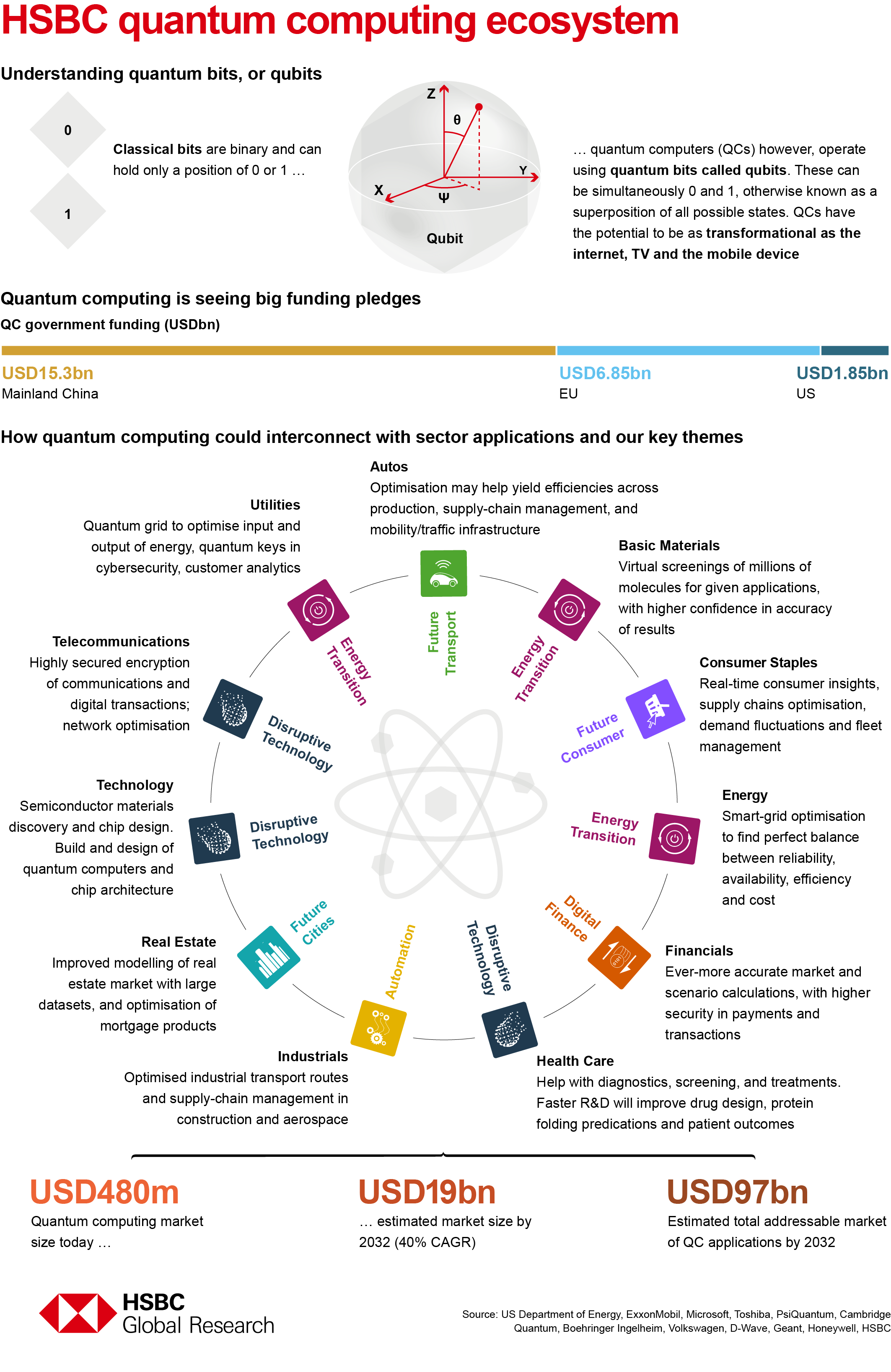 Quantum computing age | Insights | HSBC Quantum computing age | Insights | HSBC
