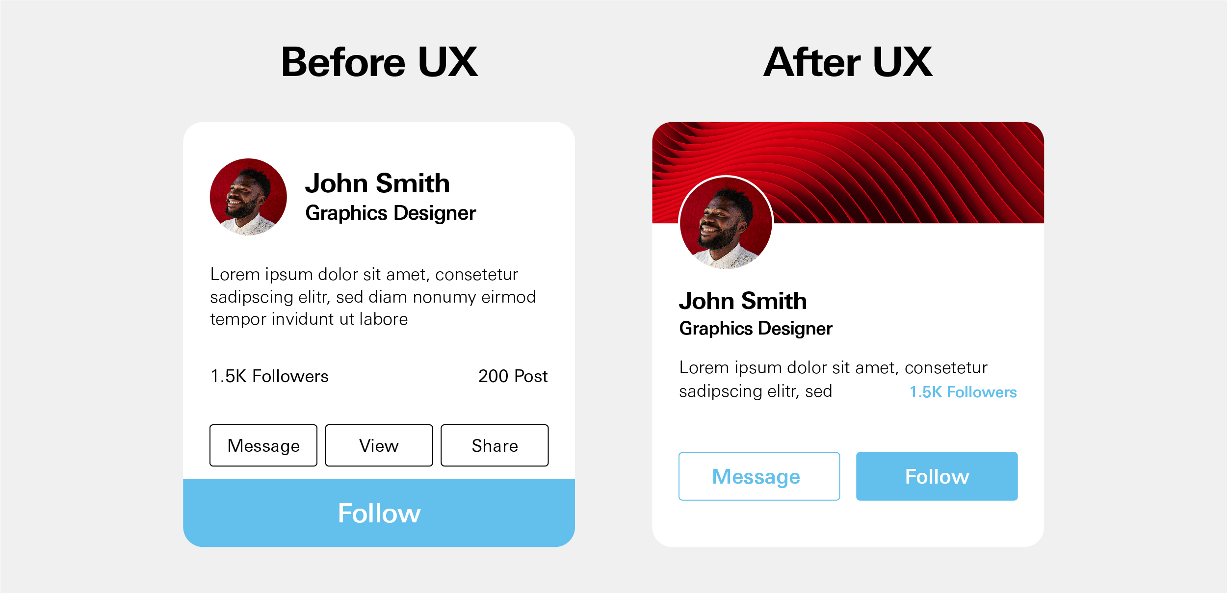 The art of UX design in Financial Services