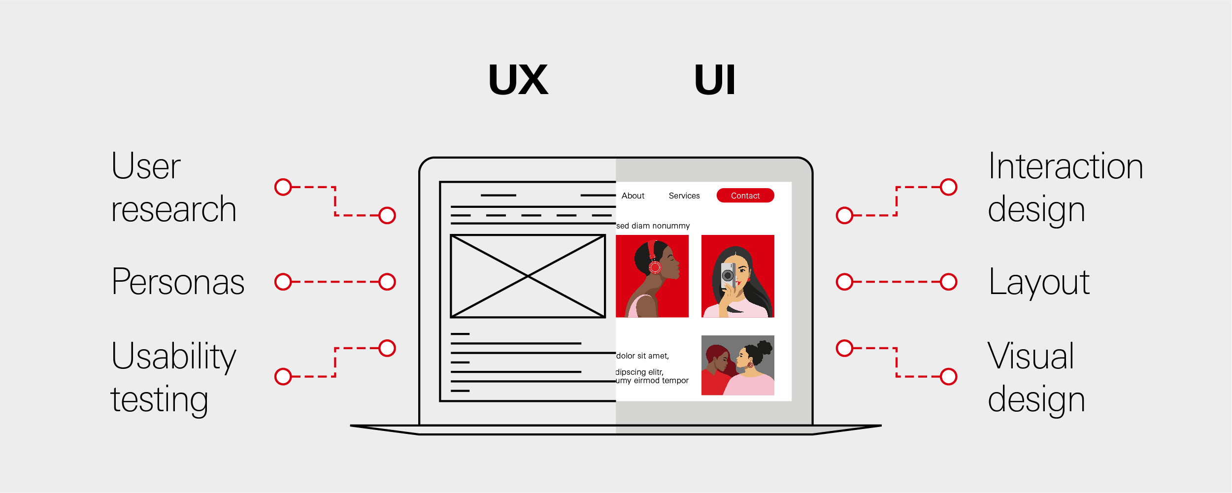 The art of UX design in Financial Services
